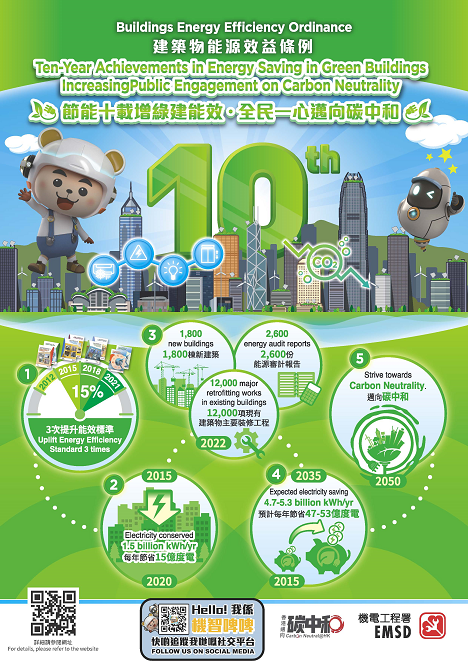 What's New - Buildings Energy Efficiency Ordinance