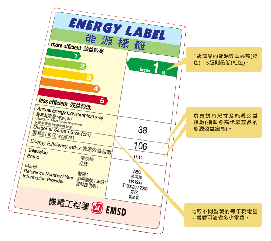 Energy Label Net | 能源標籤網