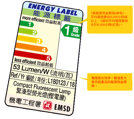 Energy Label Net | 能源標籤網