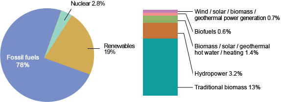 Energyland - New and Renewable Energy