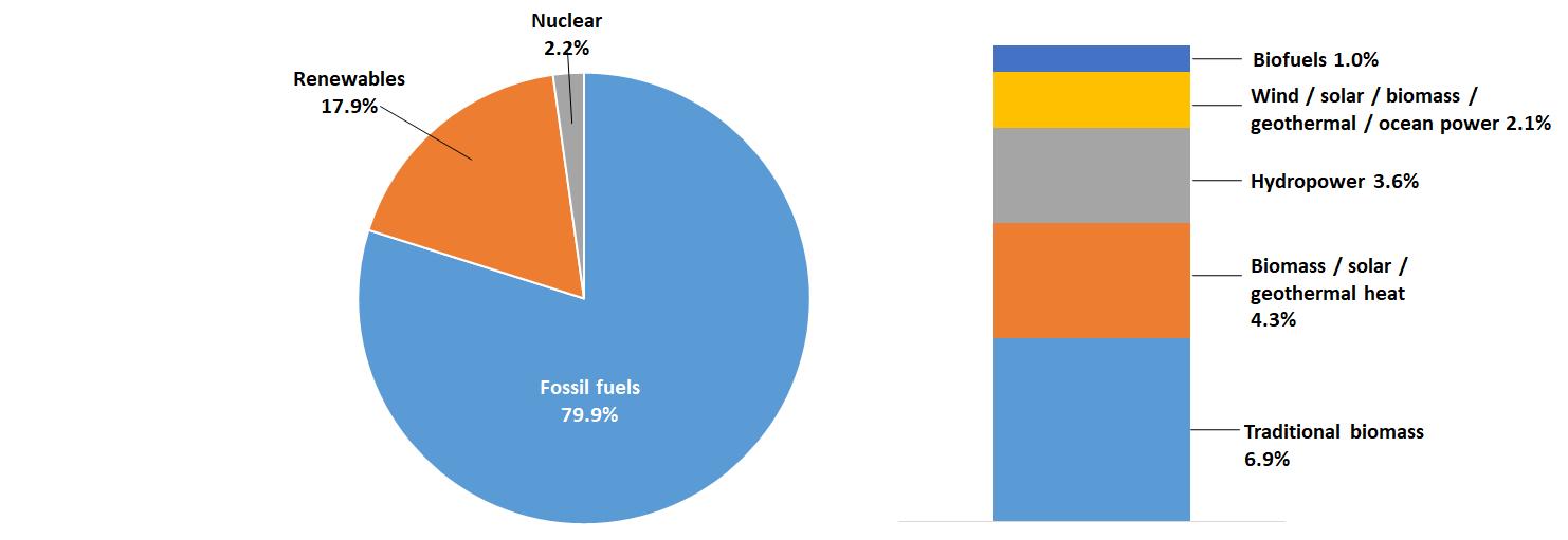 Energyland - New and Renewable Energy