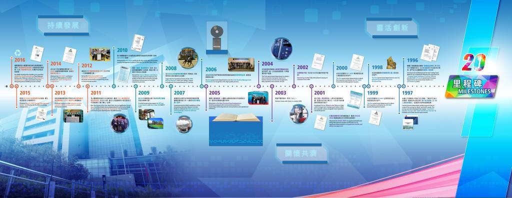 EMSTF Milestones (1187)