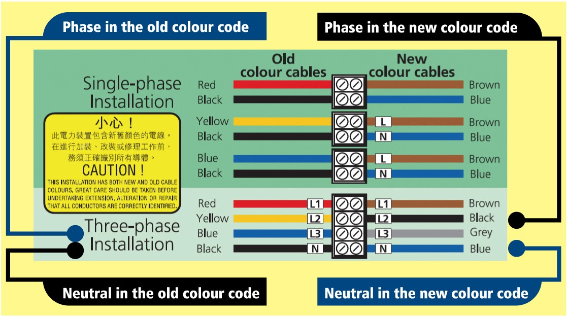 Electric Wire Colour Codes DH NX Wiring Diagram Electric Wire Colour Codes DH NX Wiring Diagram