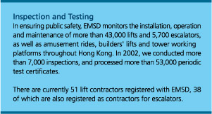 EMSD Regulatory Services - An Achievements Overview