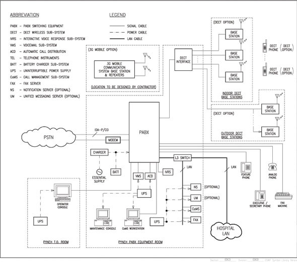 Untitled Document [www.emsd.gov.hk]